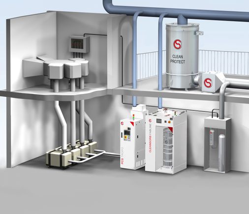 Ausbildung CS CLEAN SOLUTIONS GmbH - freie Ausbildungsplätze